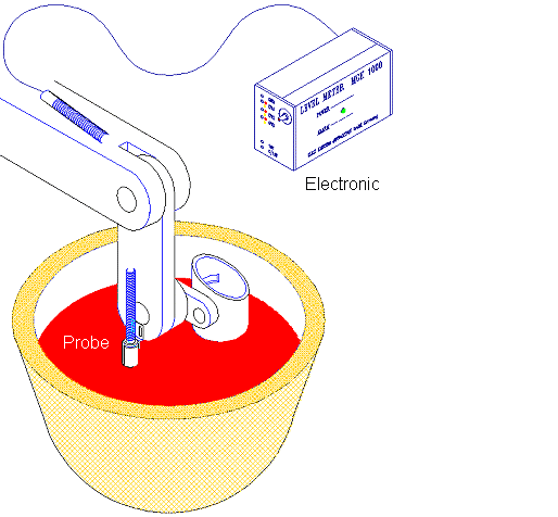 Precision in Sand Casting with Precimeter