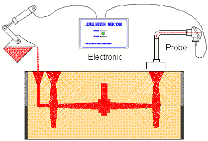 Precisión en la fundición en arena con Precimeter