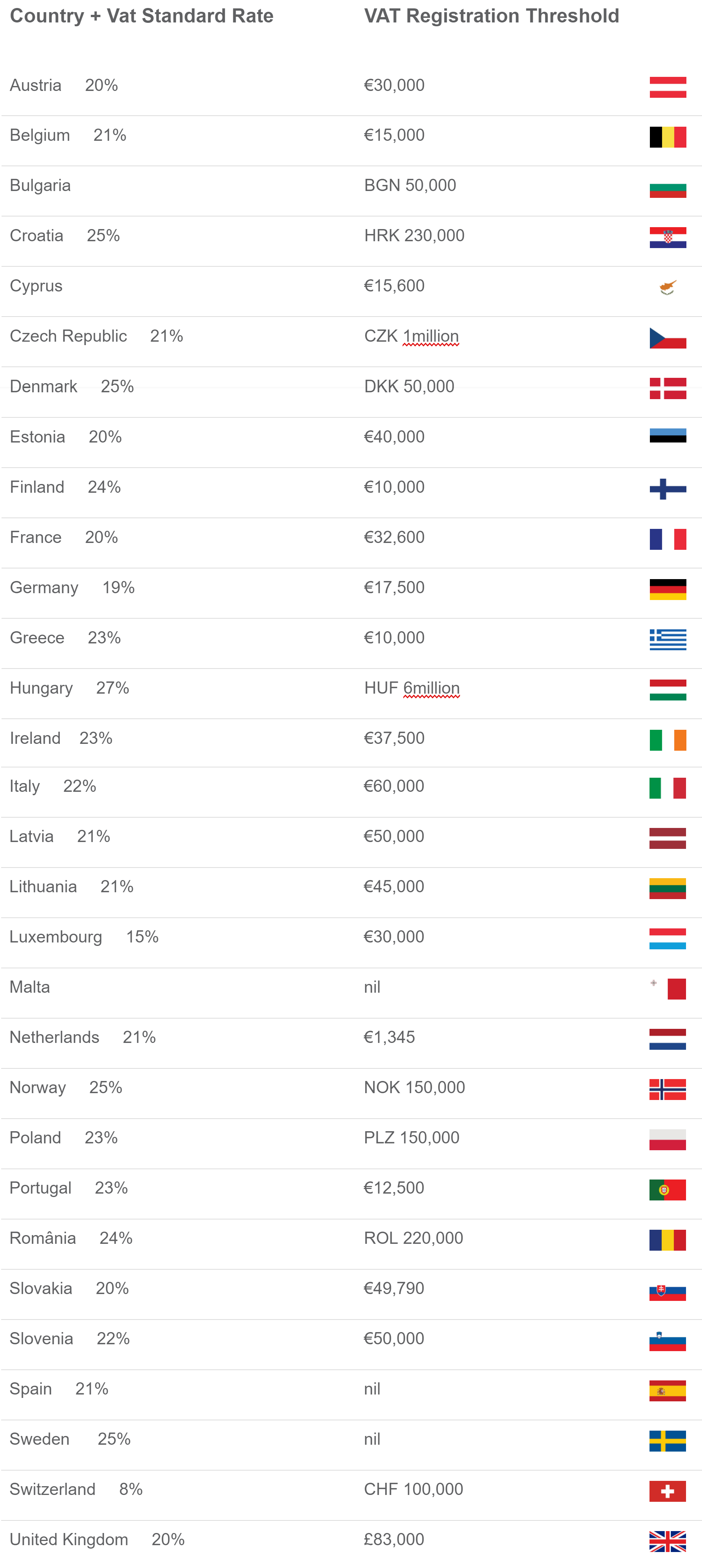 VAT for ecommerce traders across Europe // INDEZ Blog