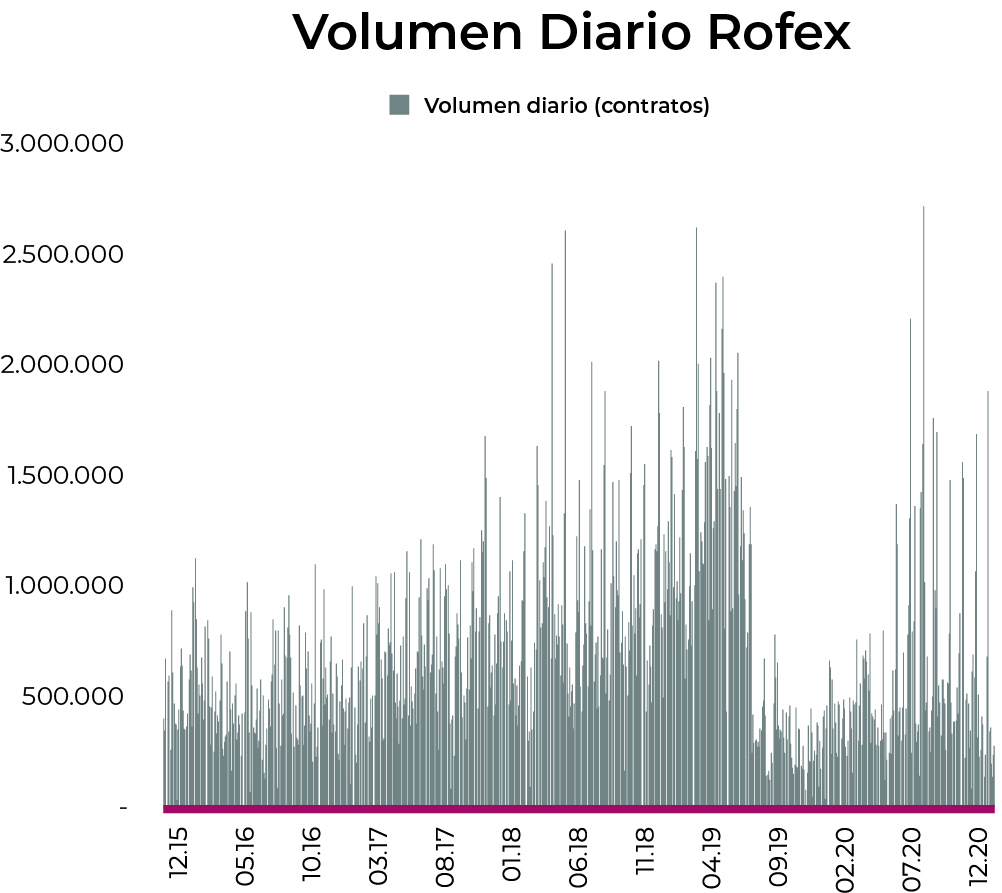 Informe Semanal Rofex - Cohen Perspectivas