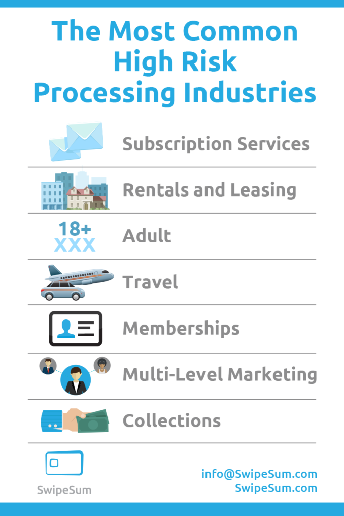 Which Industries Are Considered 'High Risk' In Processing?