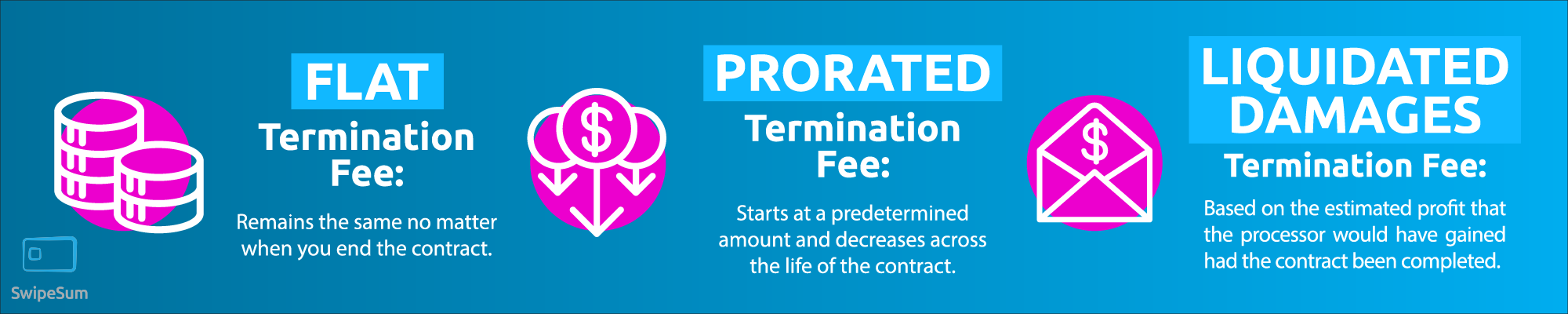 Avoiding Early Termination Fees | Swipesum