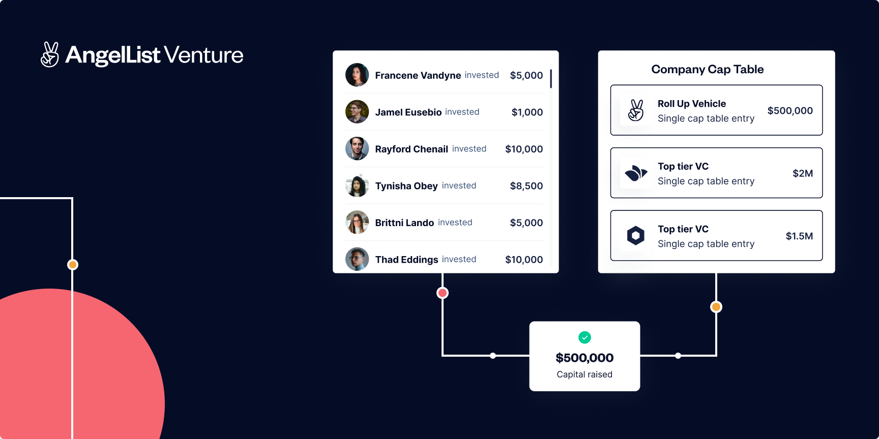 Blog | AngelList Venture