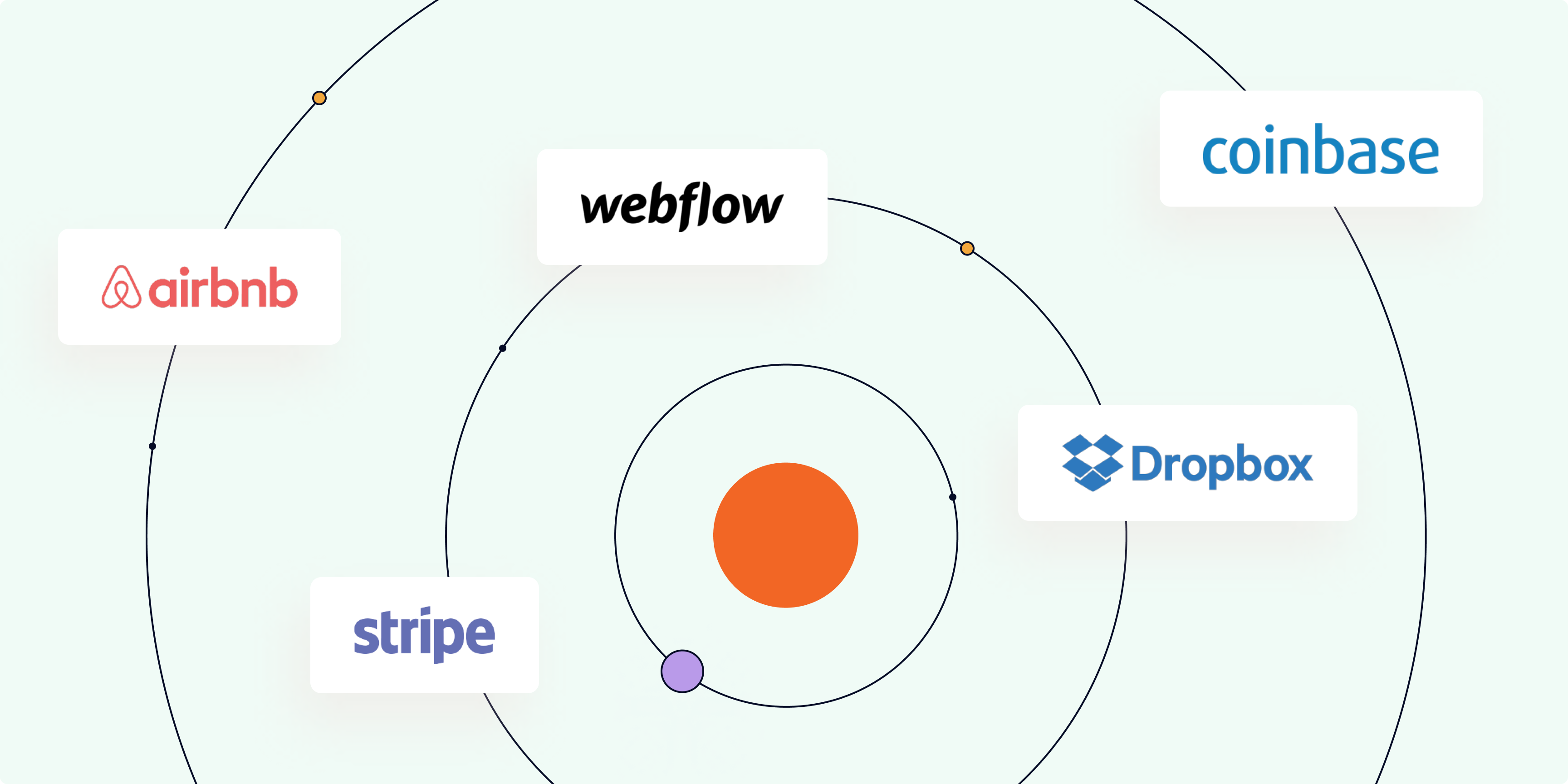 Blog | AngelList Venture