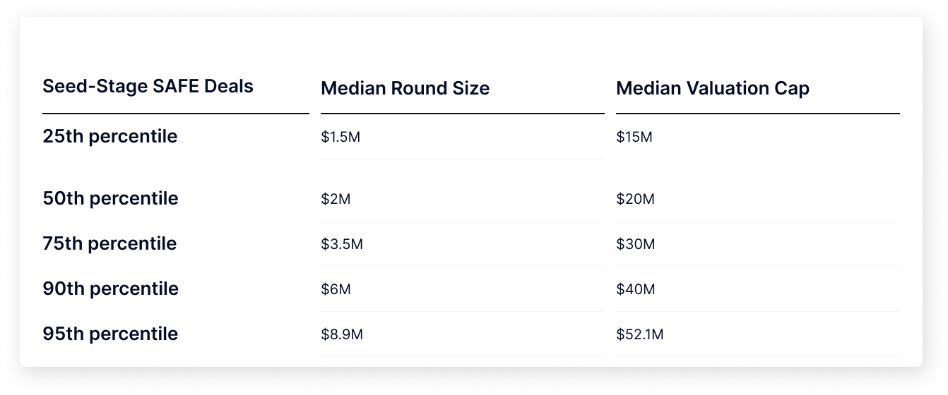 Introducing SAFE.new