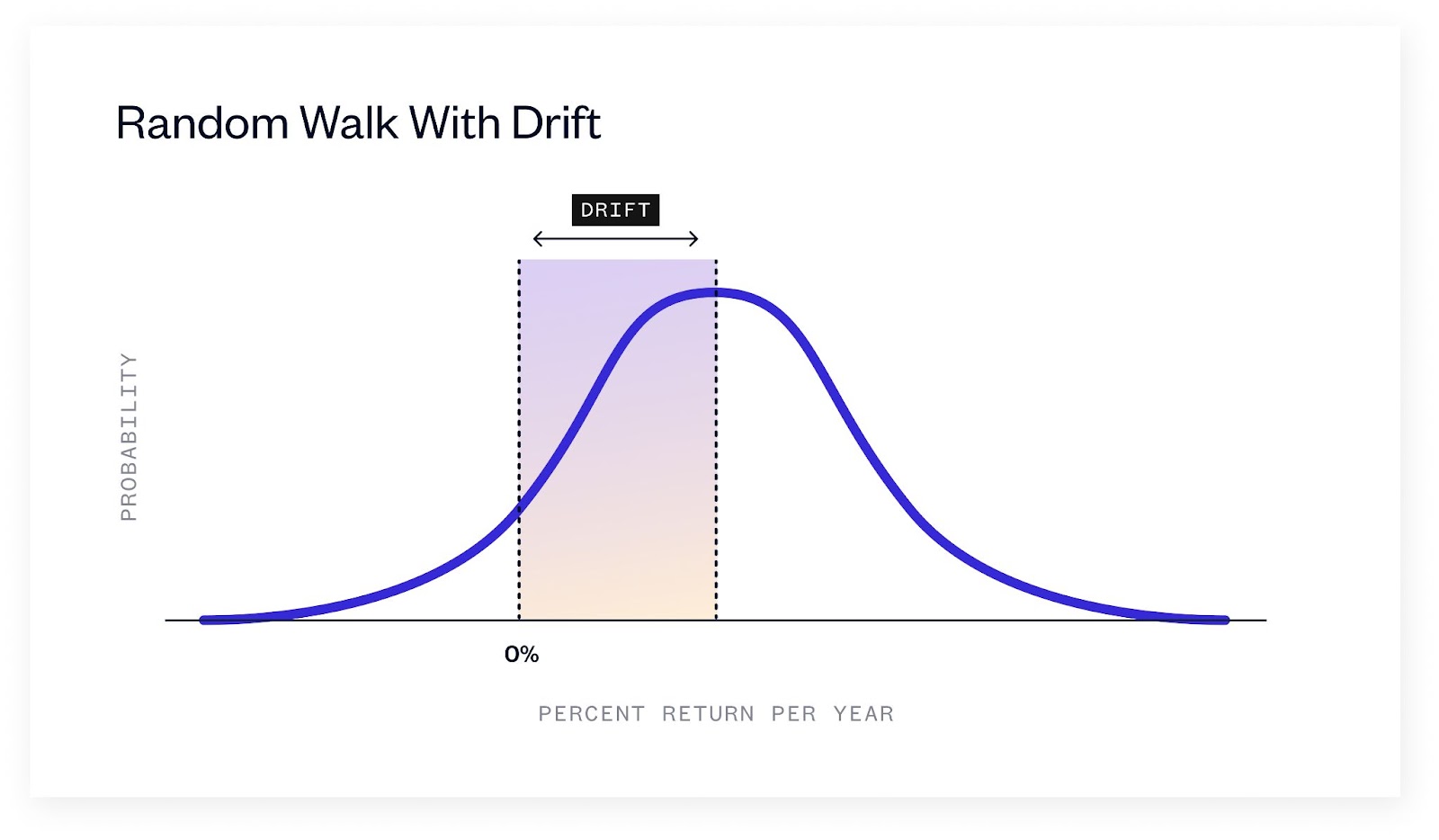 How Volatile is Late-Stage VC?