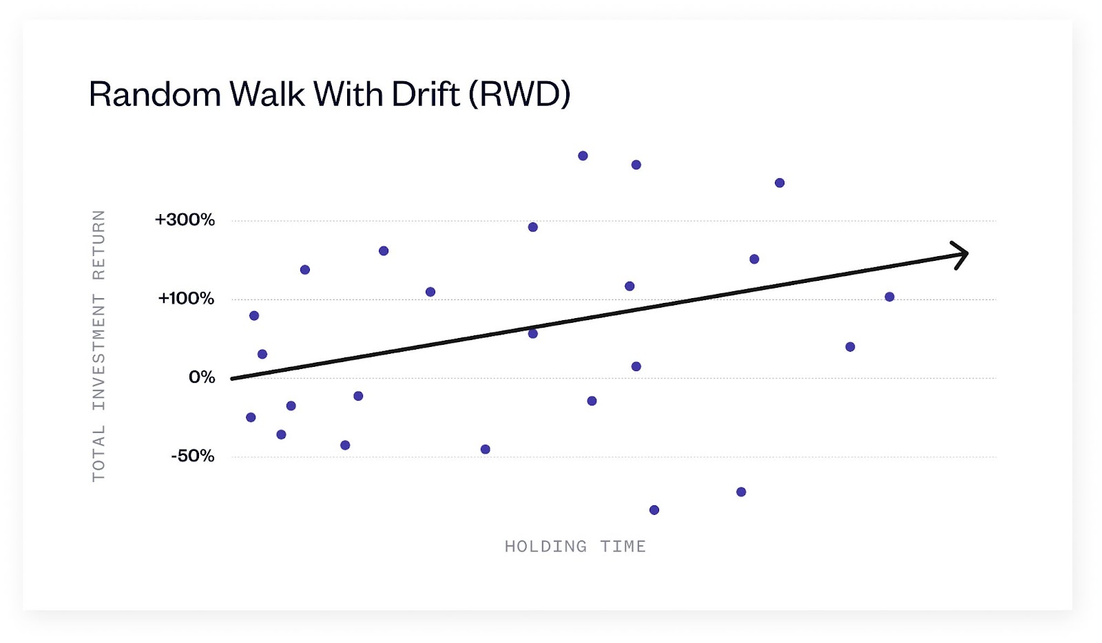 How Volatile is Late-Stage VC?