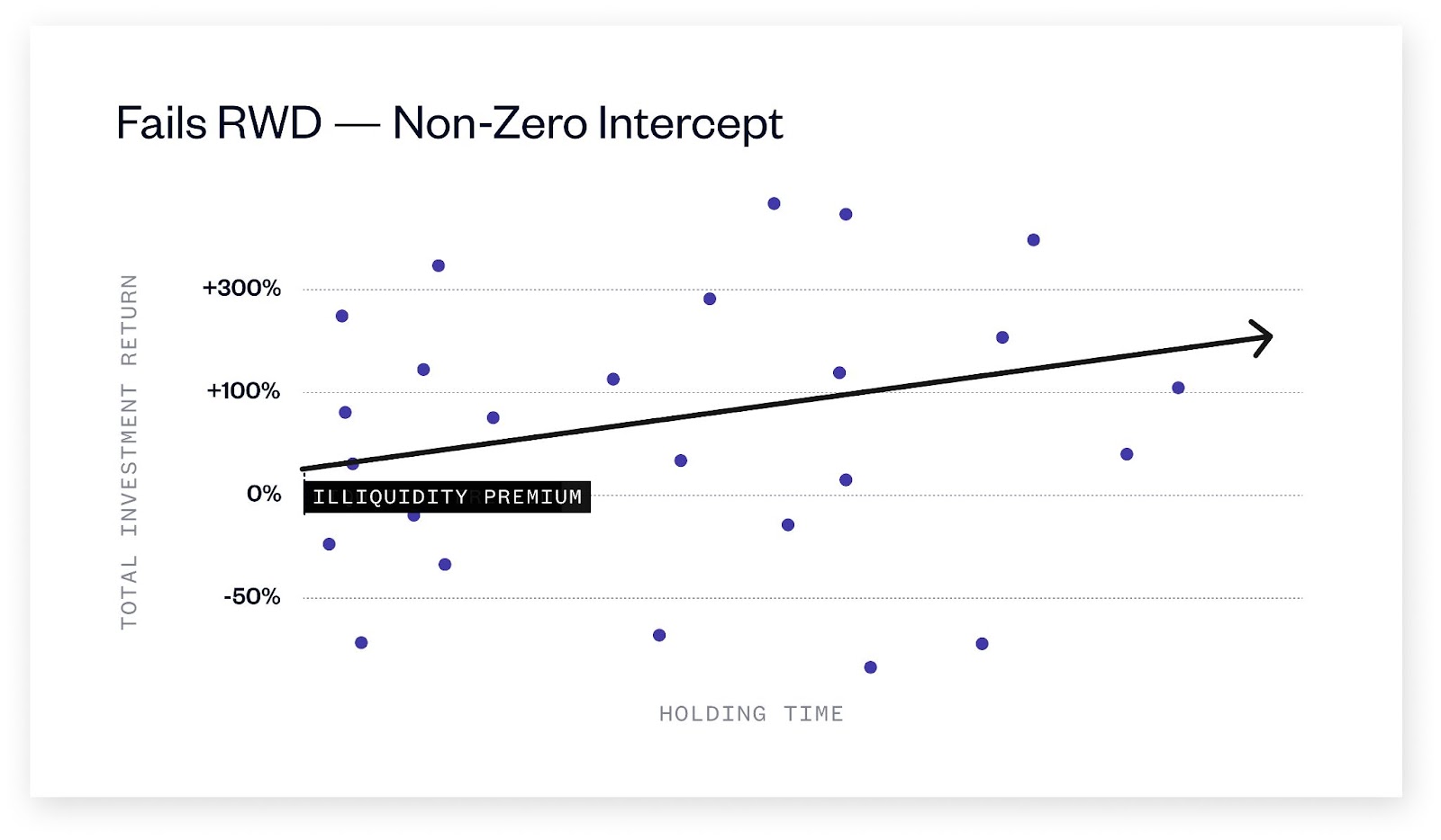 How Volatile is Late-Stage VC?