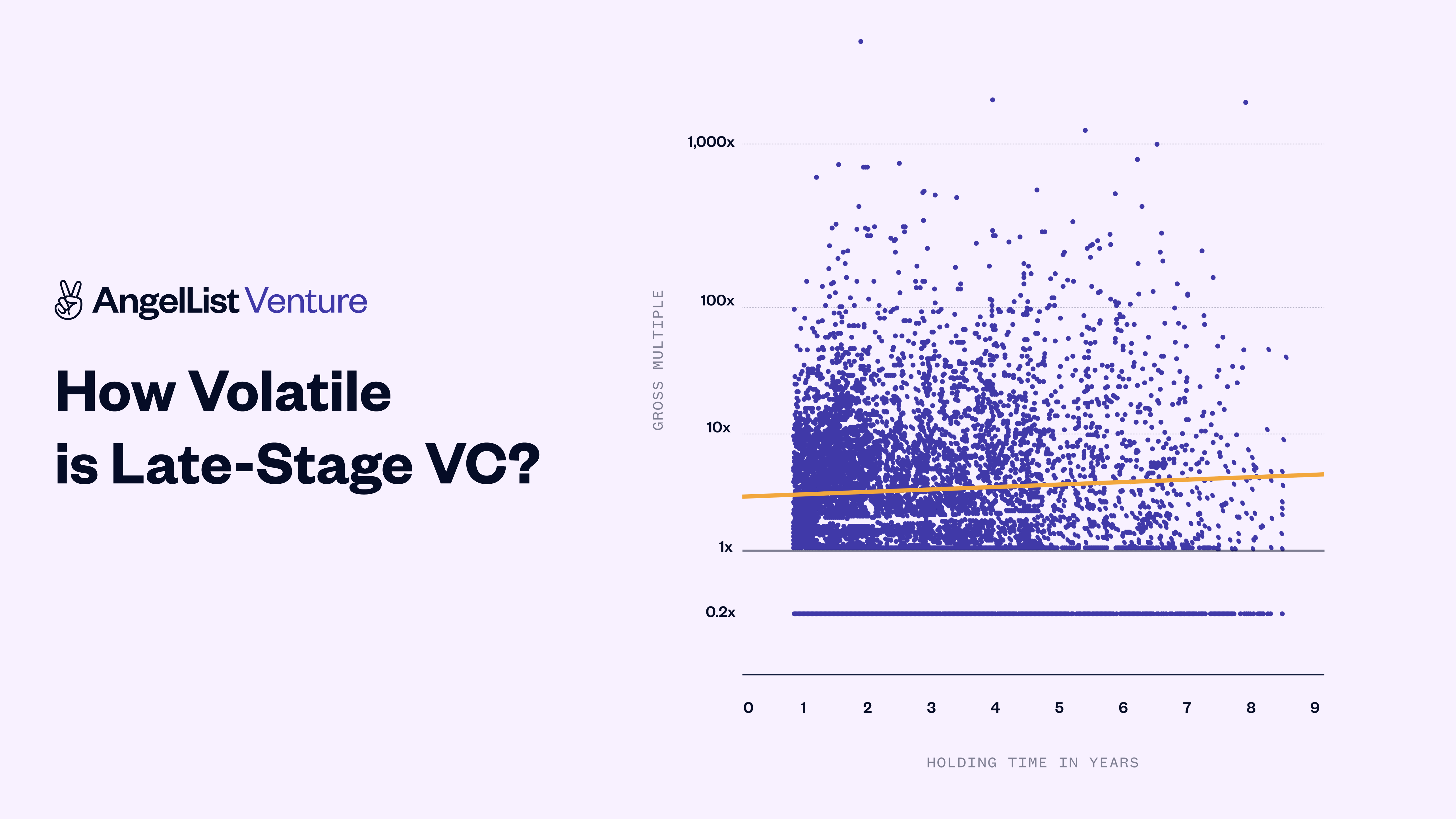 How Volatile is Late-Stage VC?