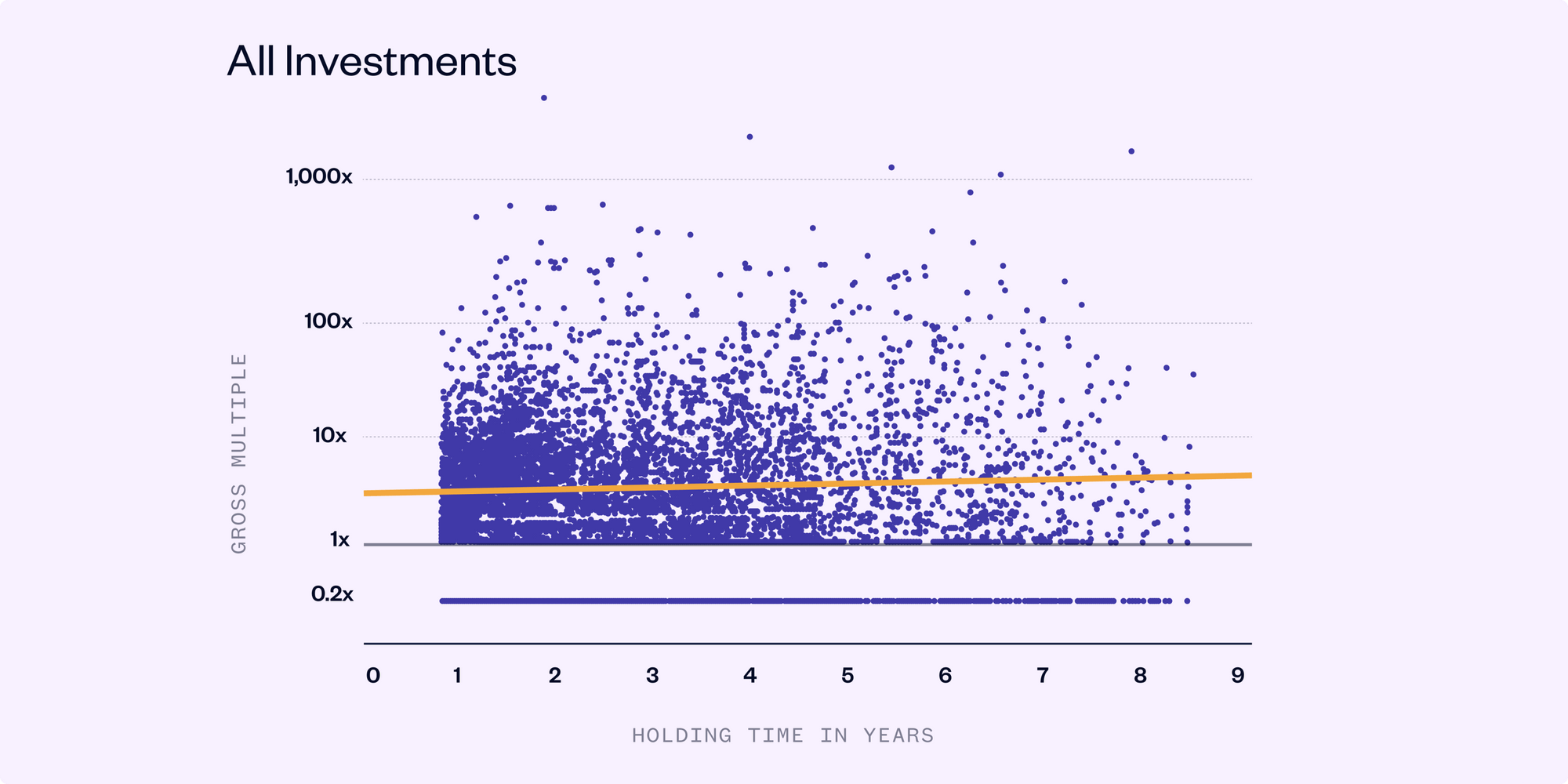 How Volatile is Late-Stage VC?