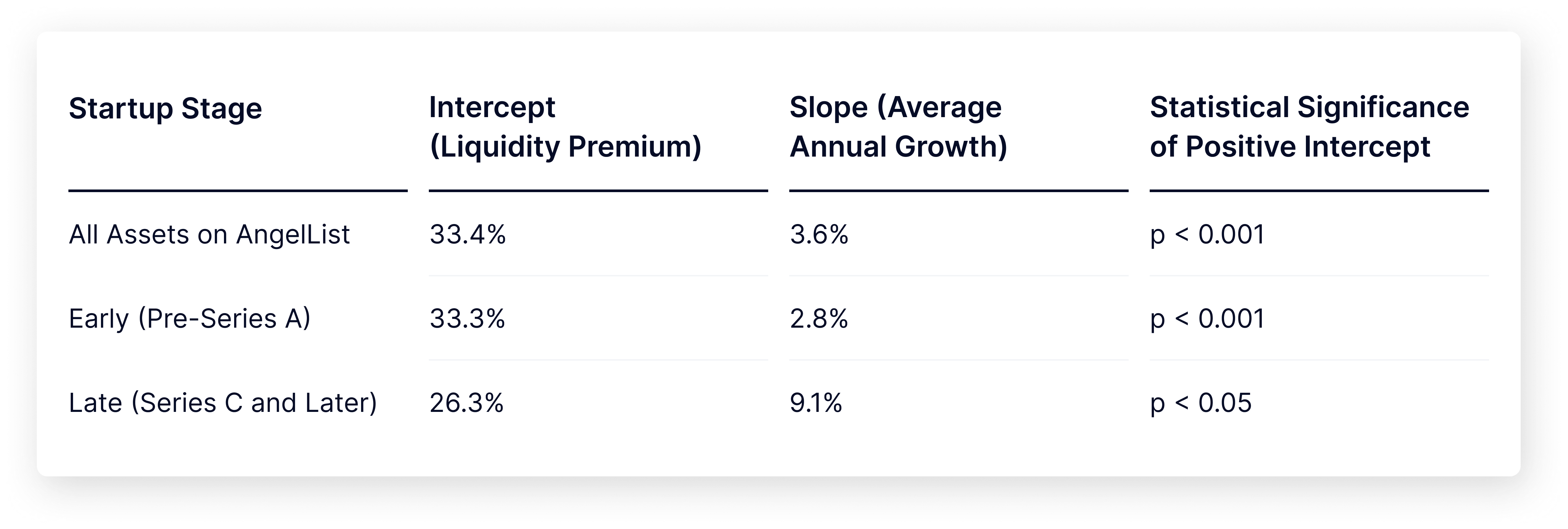 How Volatile is Late-Stage VC?