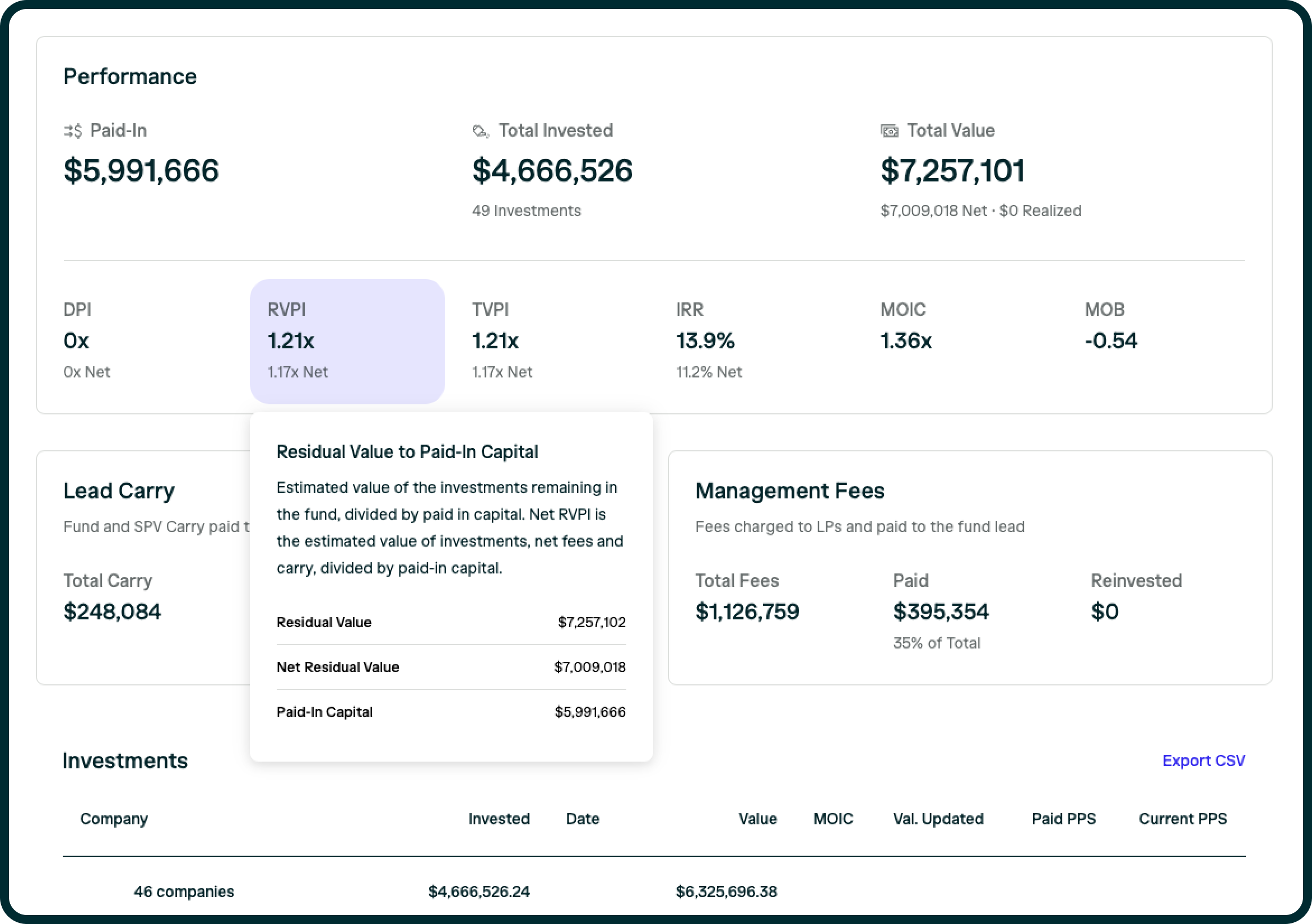 Institutional-Grade Reporting Metrics