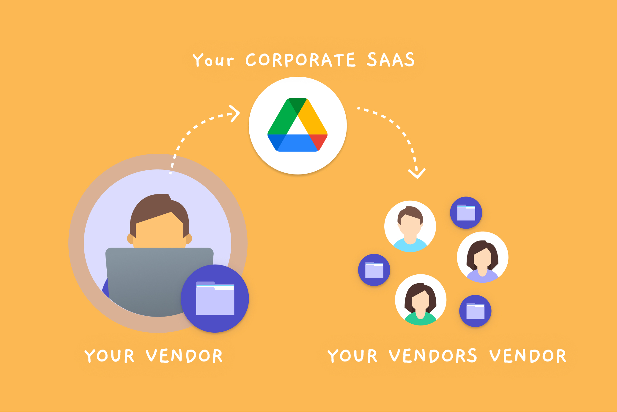 Your 3rd-Party Collabs Share your Data with 4th Parties | DoControl