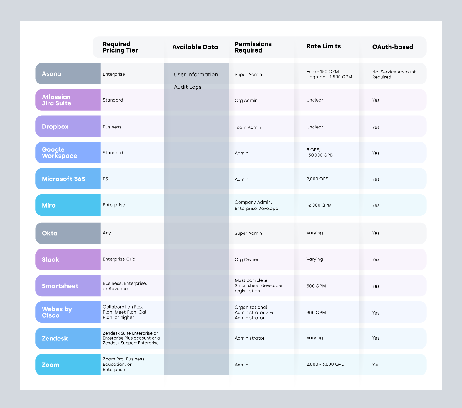 What AWS AppFabric Means For SaaS Security?