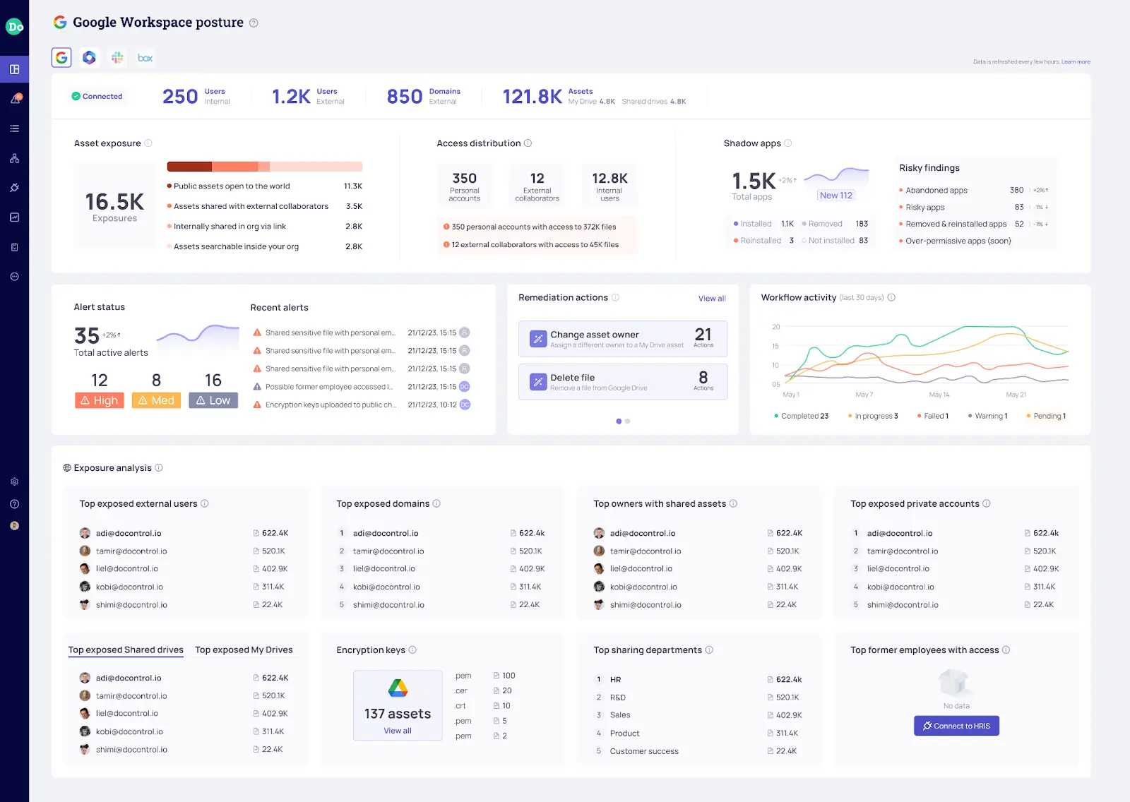 DoControl Google Workspace API CASB