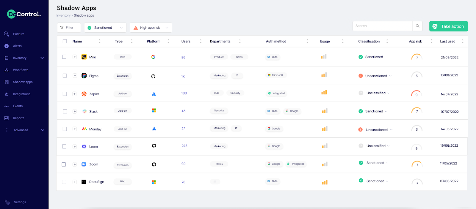 Shadow Applications: A Risk Hidden in Plain Sight | DoControl