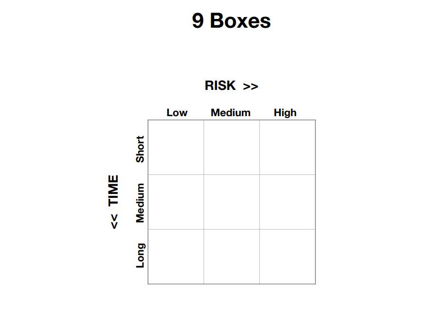 Building The Perfect Portfolio: Cube’s 9 Box Method