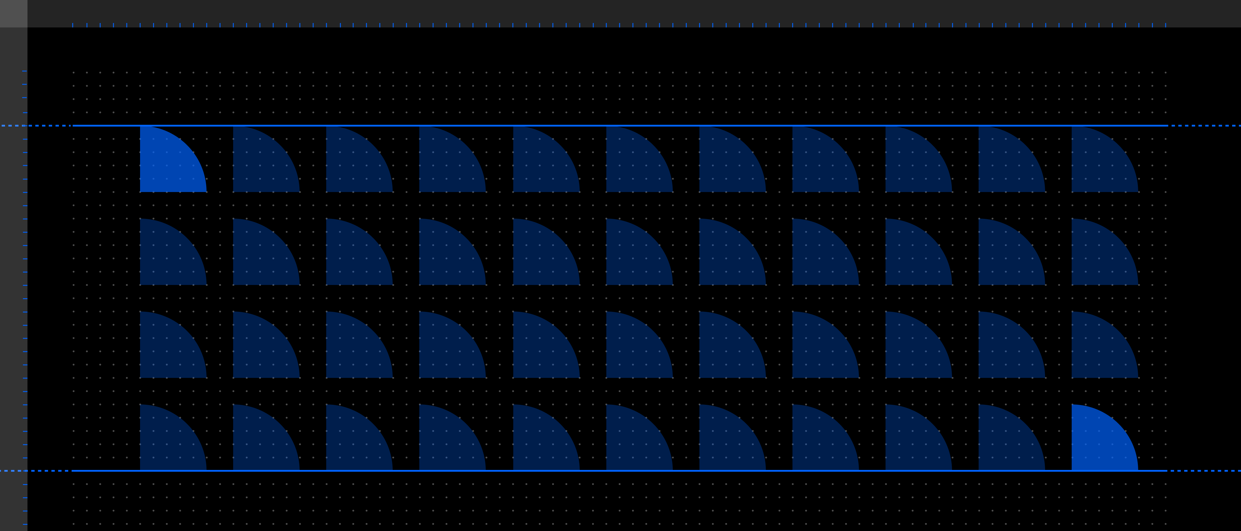 5 psychology principles for better UX Design