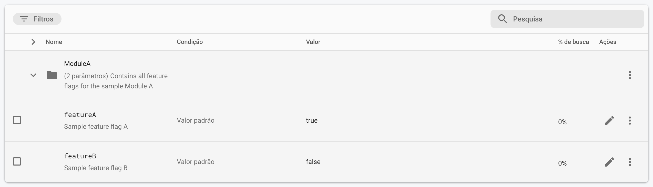 Feature Toggle: A hands-on guide to start using it