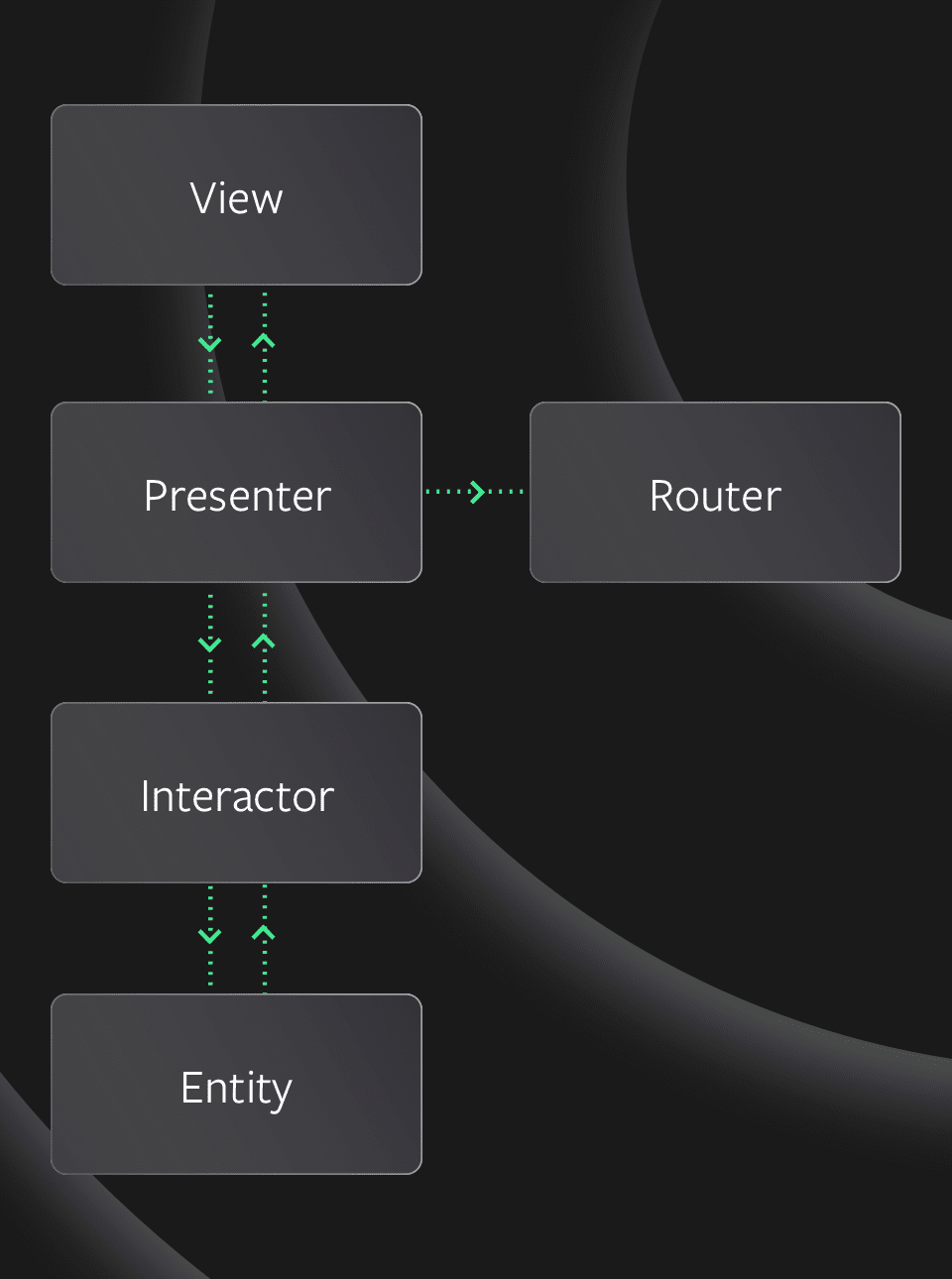 Ronin • Mobile App development | by Pixelmatters