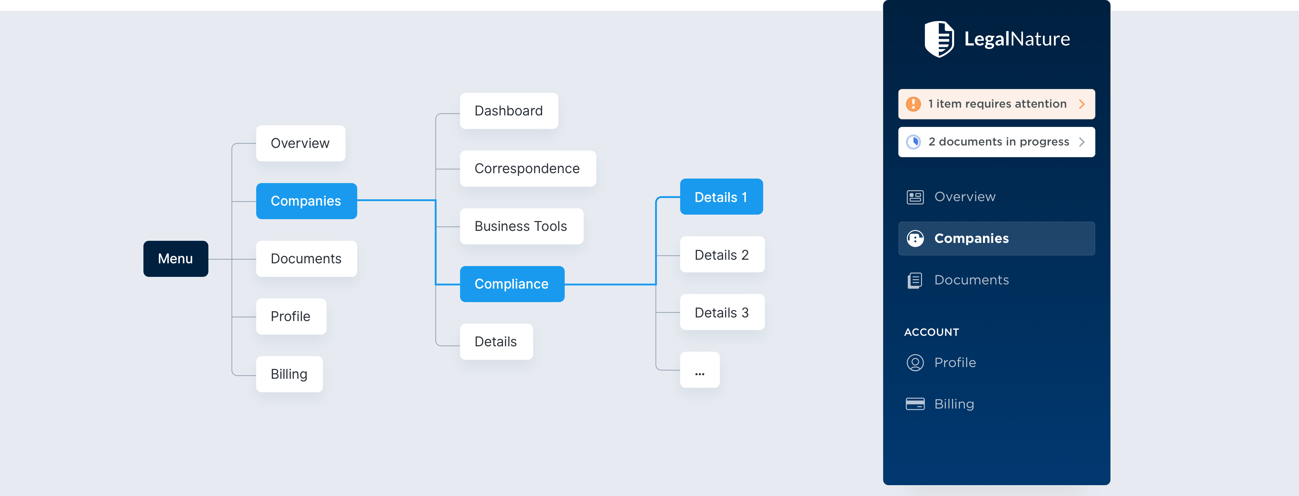 LegalNature • Web App design & development | by Pixelmatters