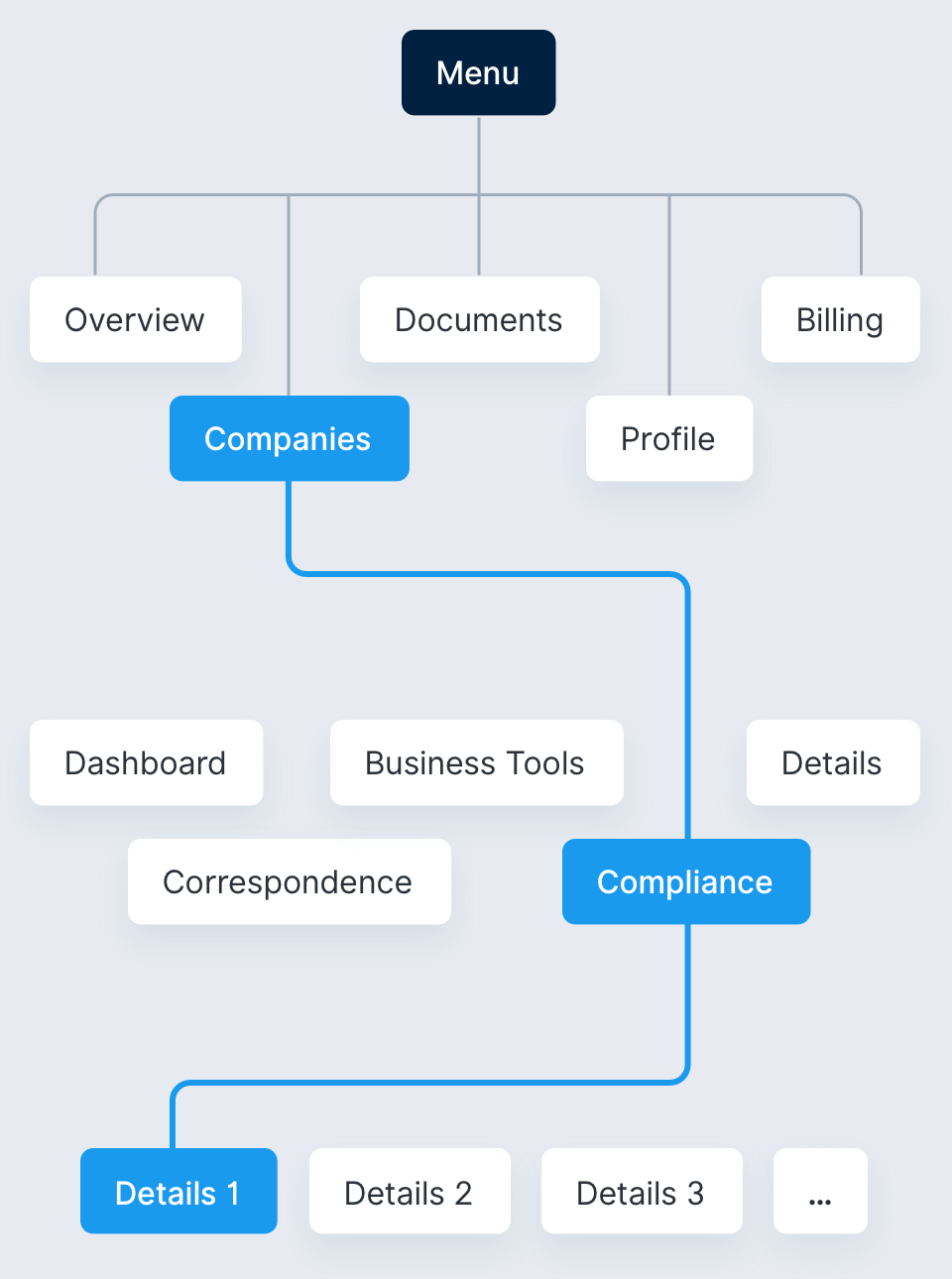 LegalNature • Web App design & development | by Pixelmatters