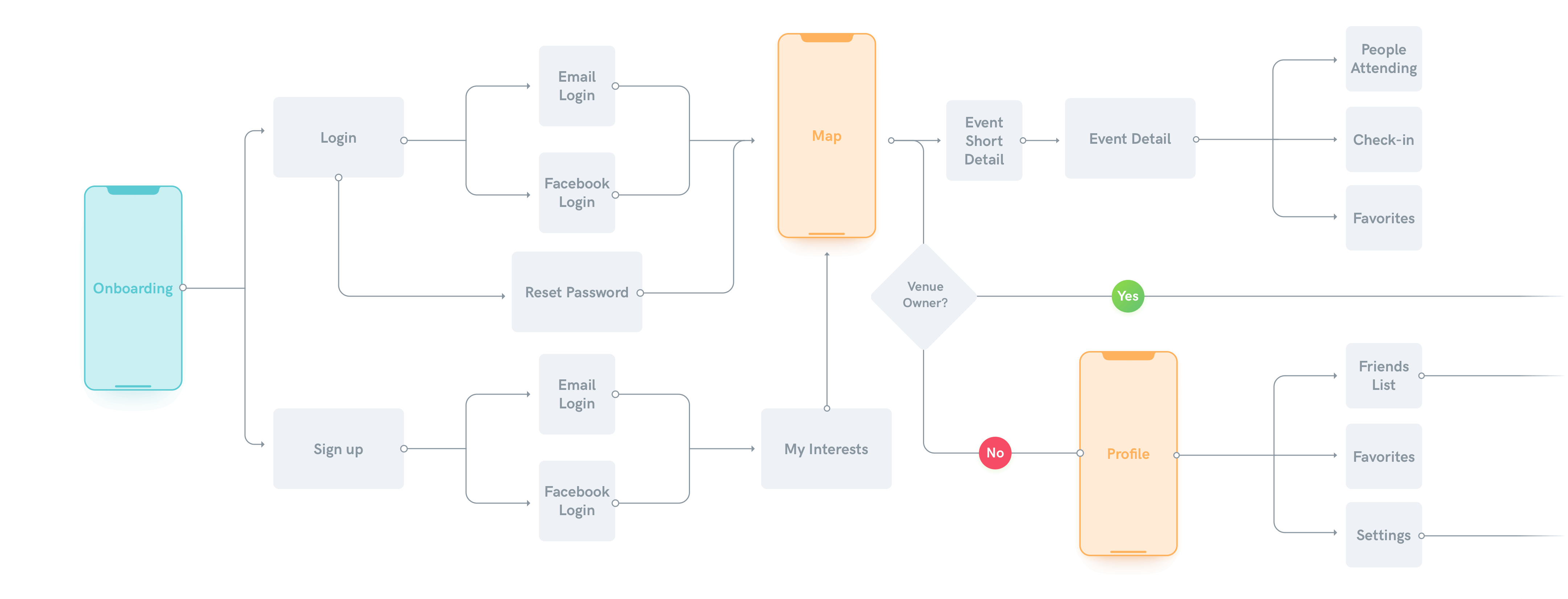 Sloos • Mobile App design & development | by Pixelmatters