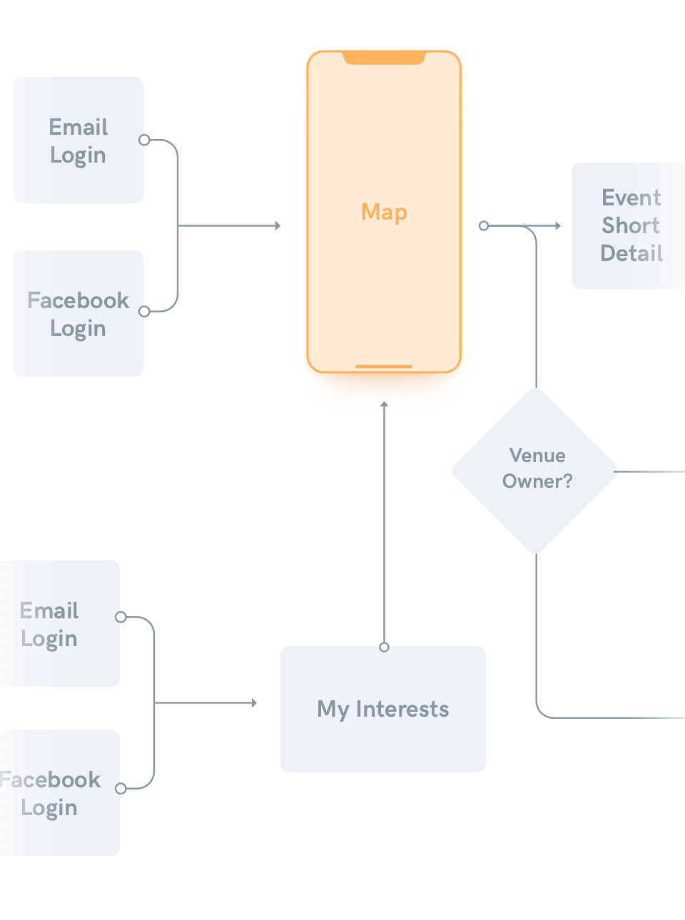Sloos • Mobile App design & development | by Pixelmatters