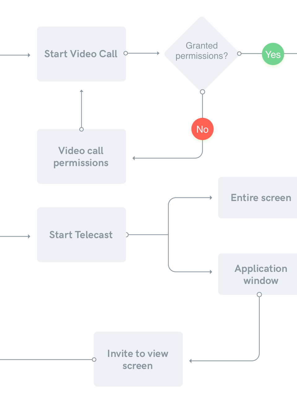 Teleport.Video • Web and Mobile App design | by Pixelmatters