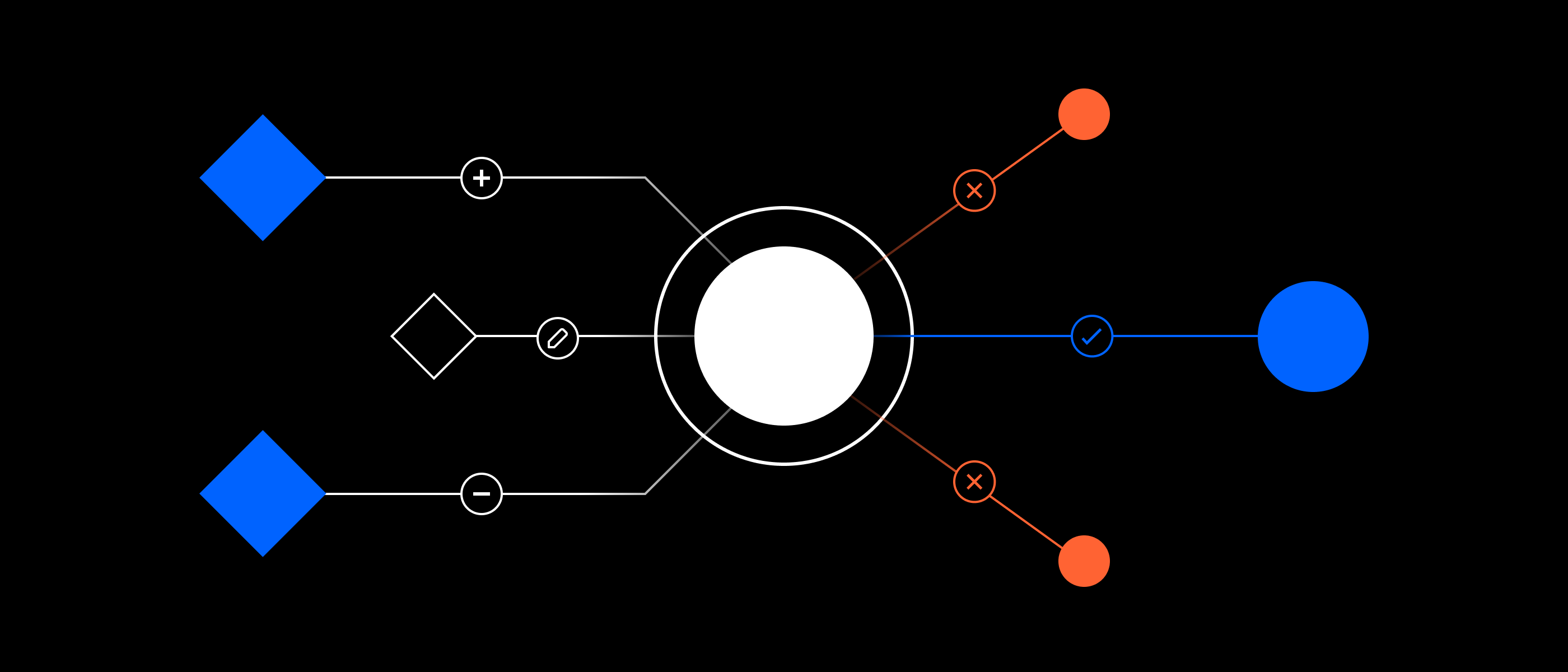 Building Secure, High-Performing, and User-Friendly API Endpoints