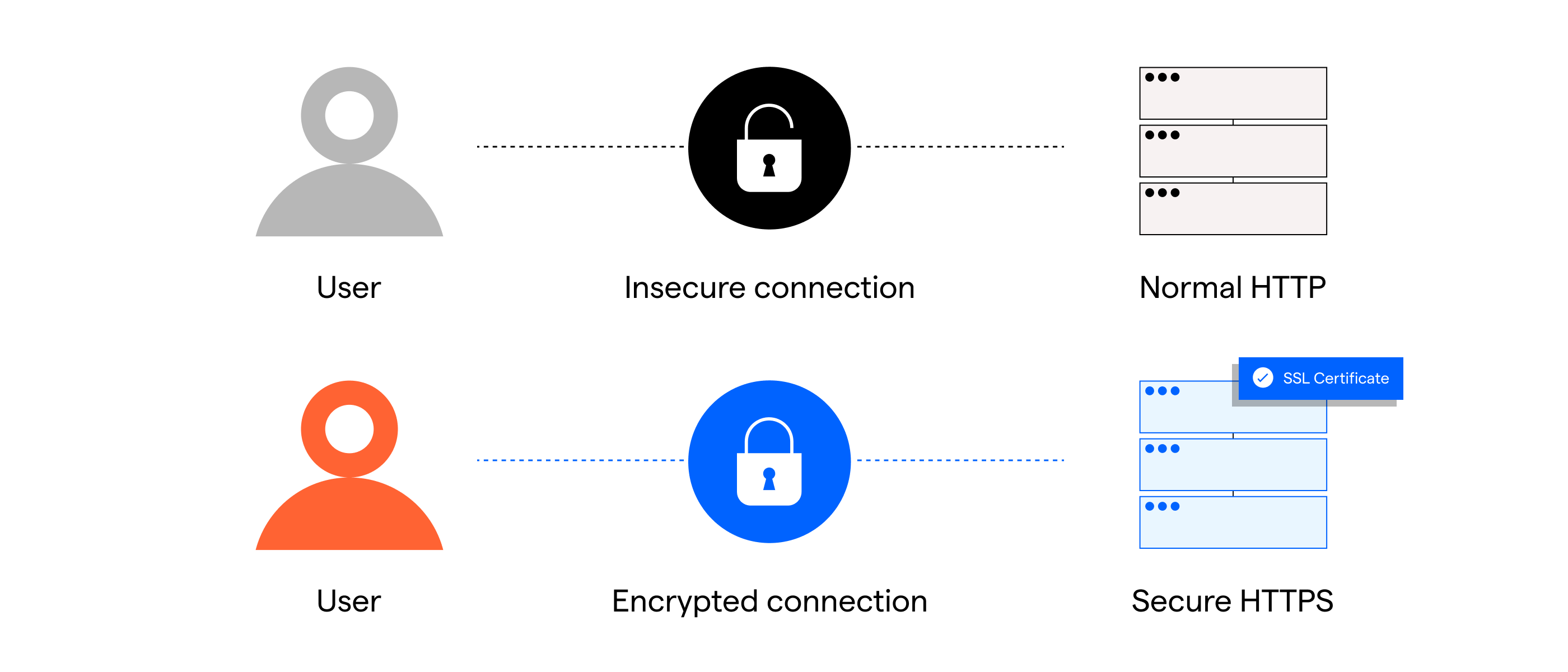 Building Secure, High-Performing, and User-Friendly API Endpoints