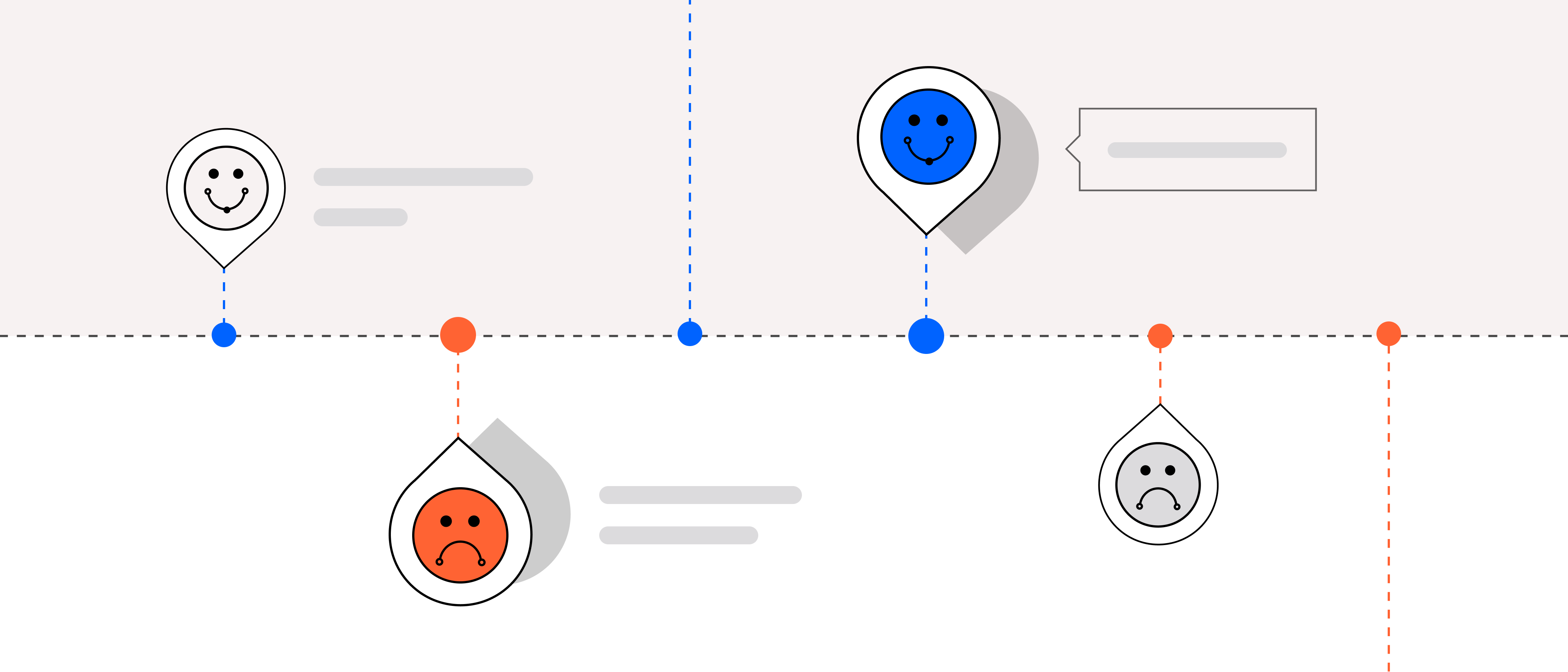 Designing beyond the happy path