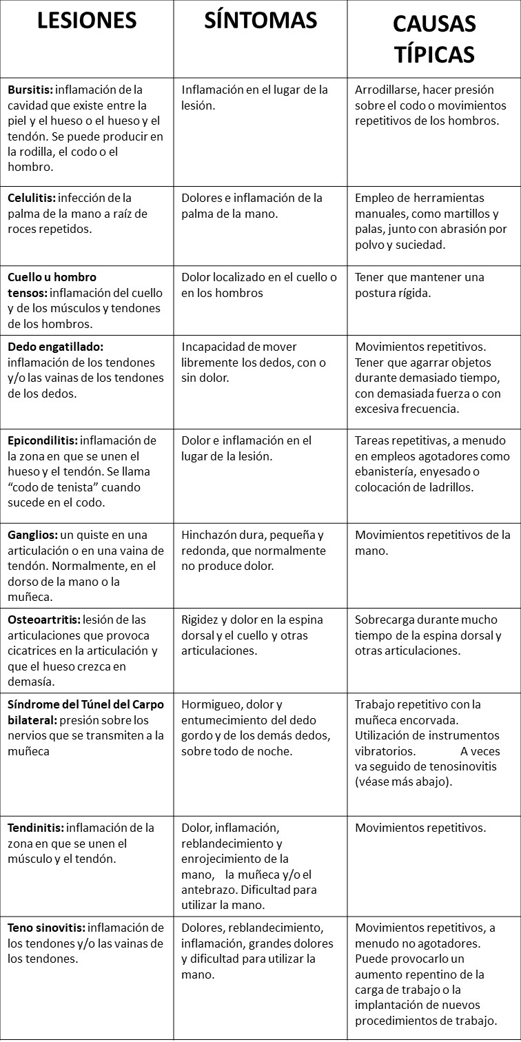 Movimientos repetitivos | Movimientos repetitivos | Healthy Rent ...