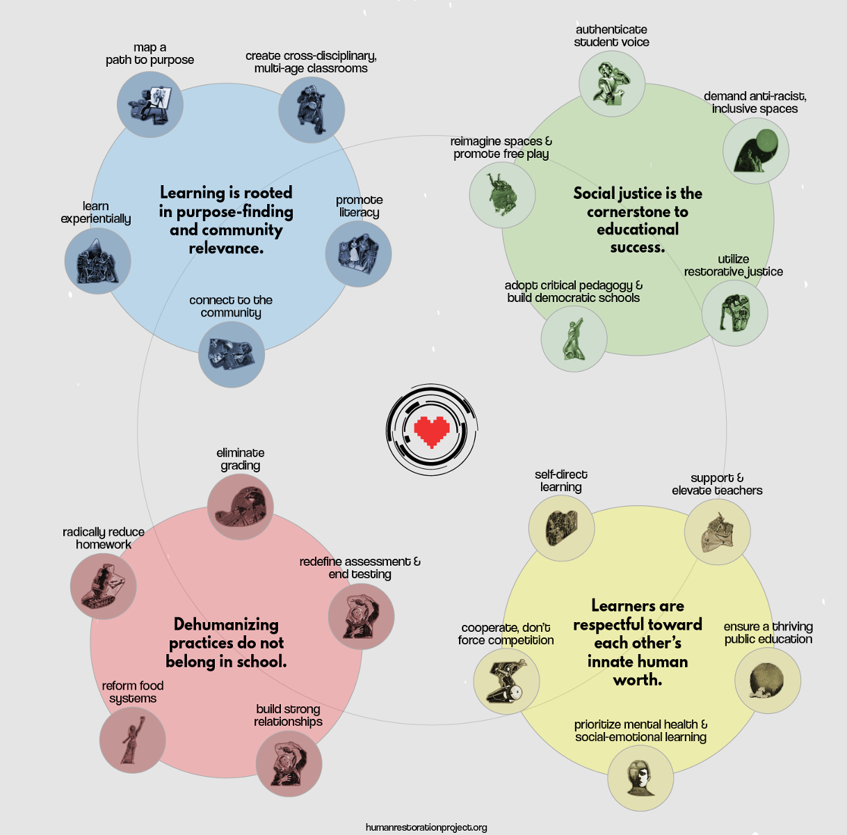 Translanguaging as a humanizing pedagogy | Human Restoration Project ...