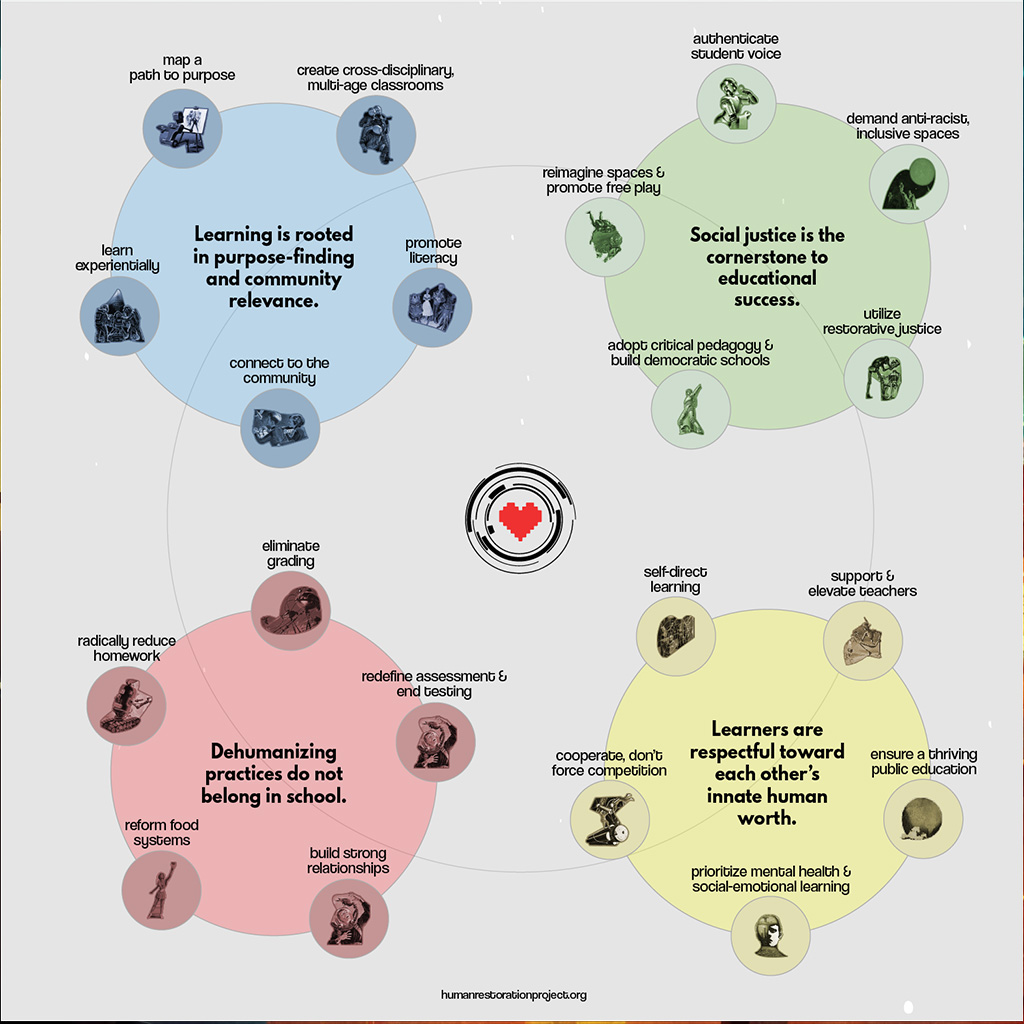 Human Restoration Project Values Statements Update (2022) | Human ...