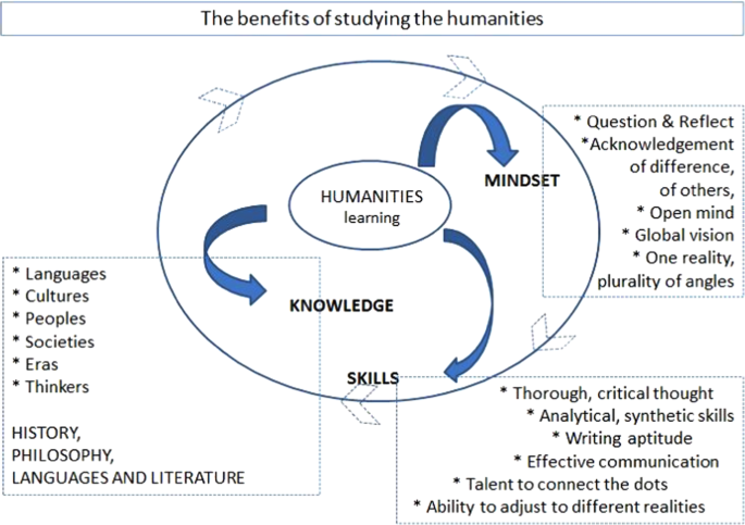 The Silent Crisis: Humanities, Pedagogy, and Neoliberalism | Human Restoration Project | Trevor Aleo
