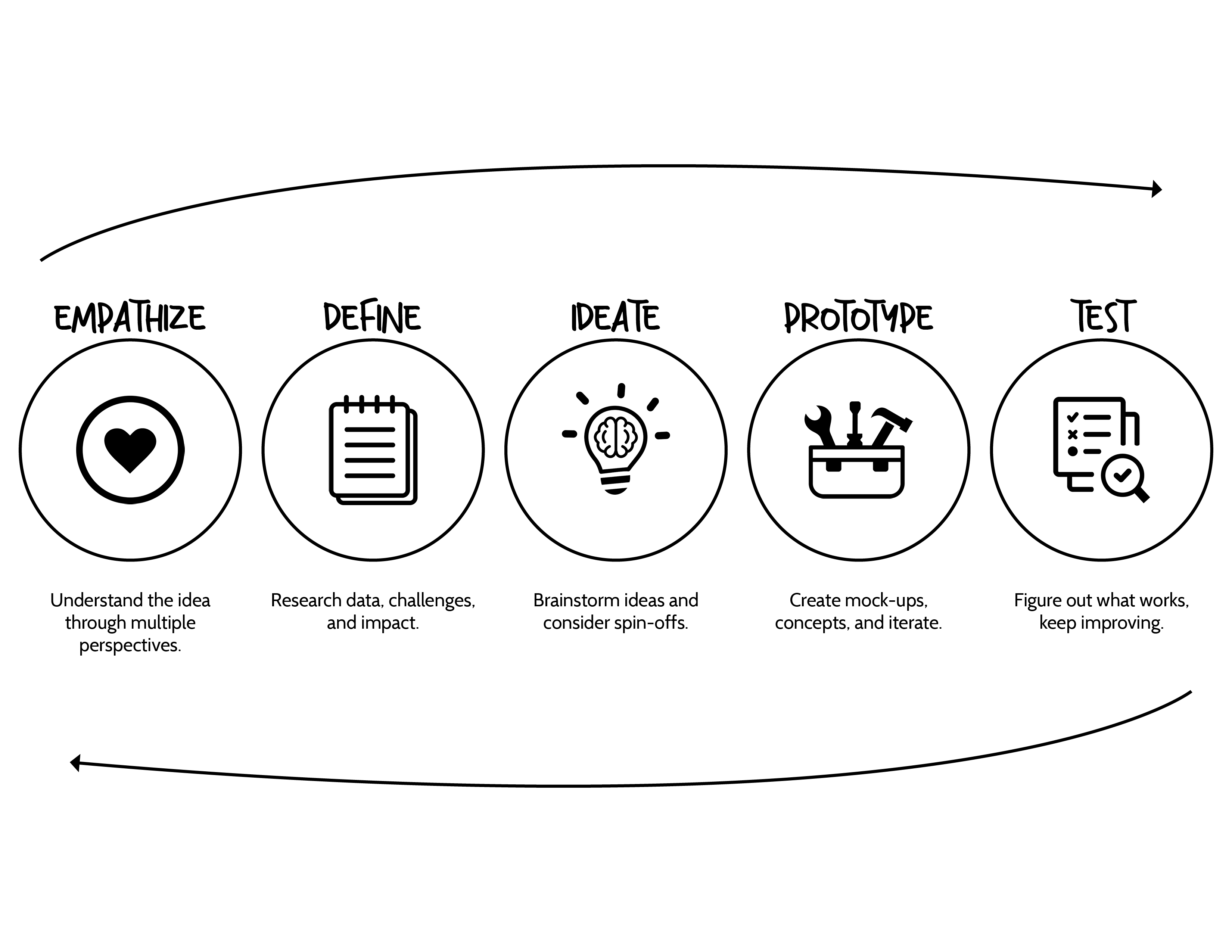Design Thinking: PBL Process | Human Restoration Project | Free Resources