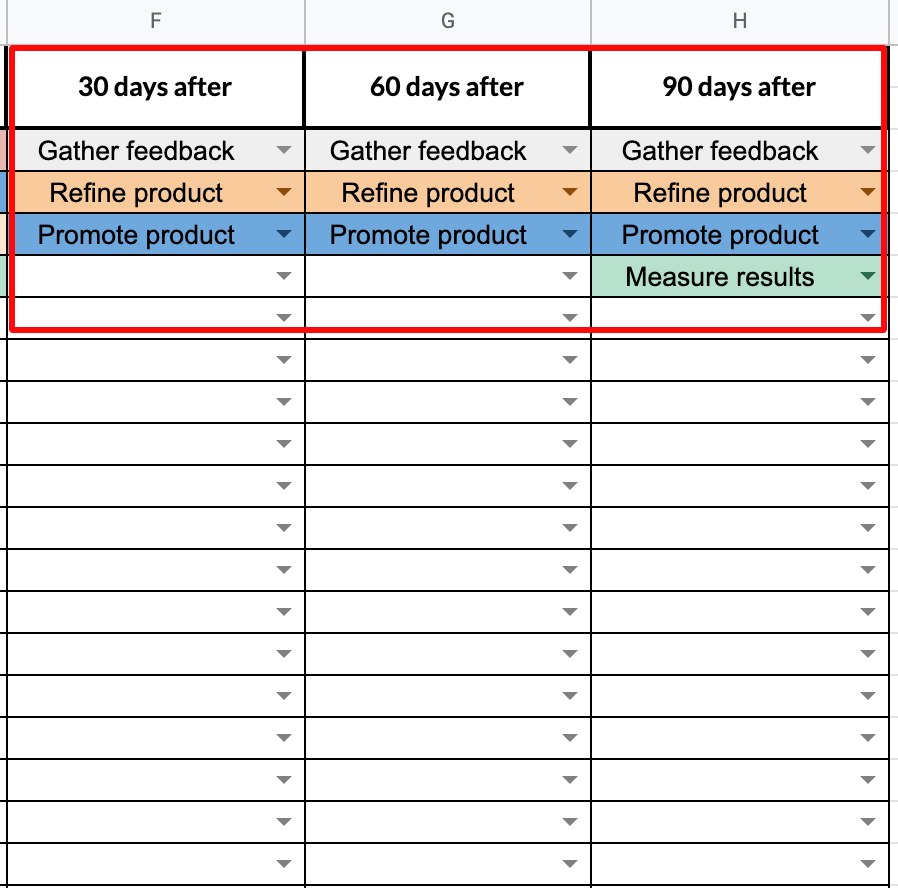 What's an Effective Product Launch Timeline & How to Create It