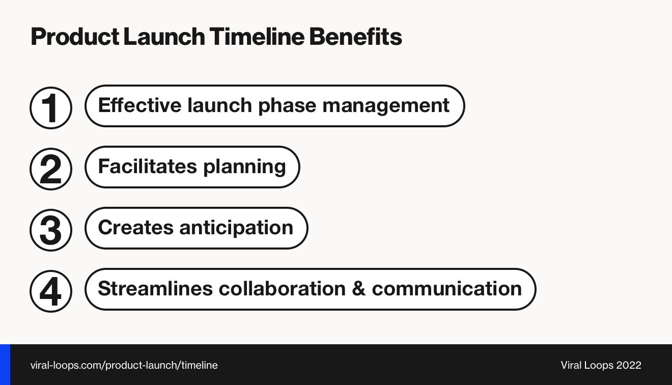 What's an Effective Product Launch Timeline & How to Create It