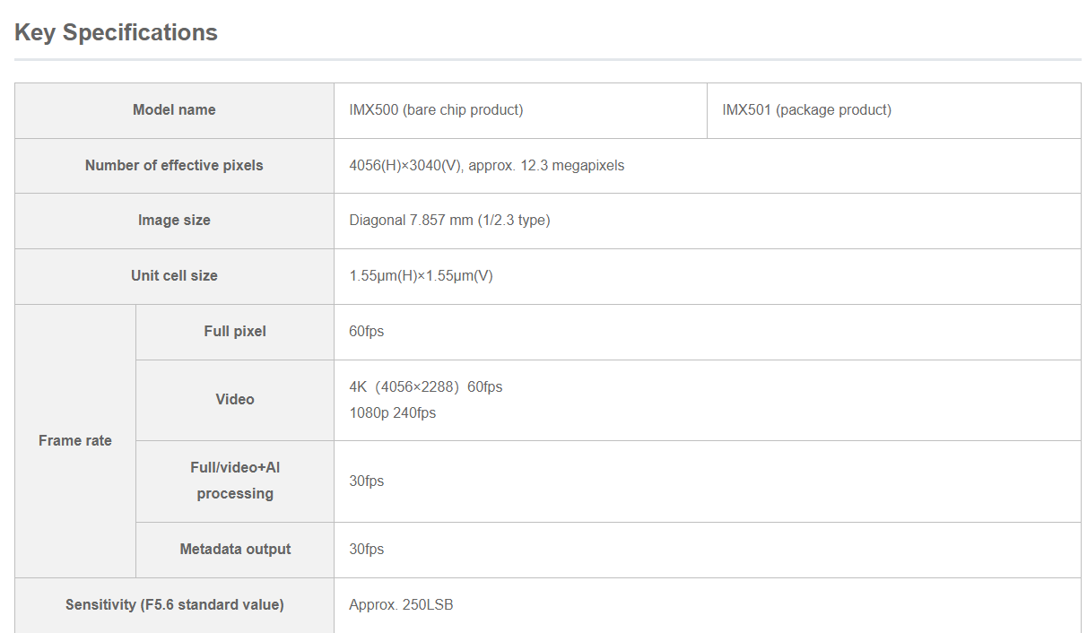 Product Launch Press Release: Elements, Examples & Template
