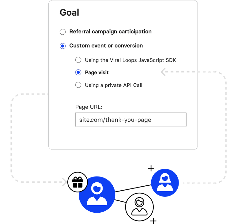 What is a Referral Link and How Does It Work?