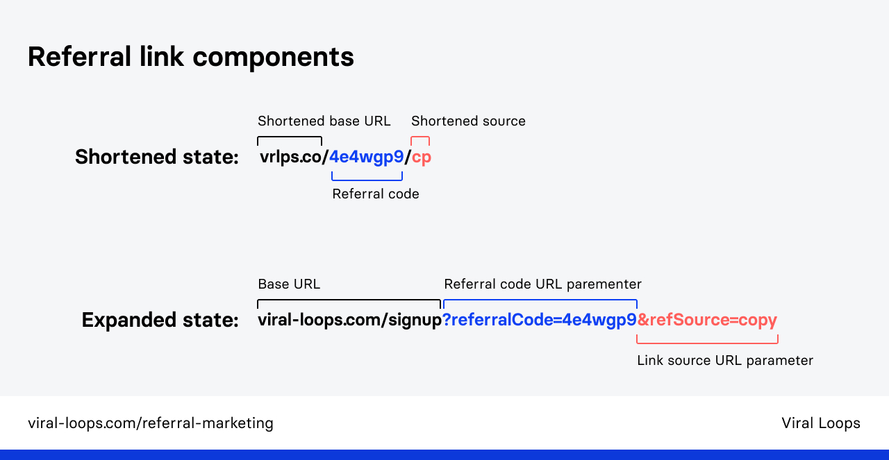 What is a Referral Link and How Does It Work?