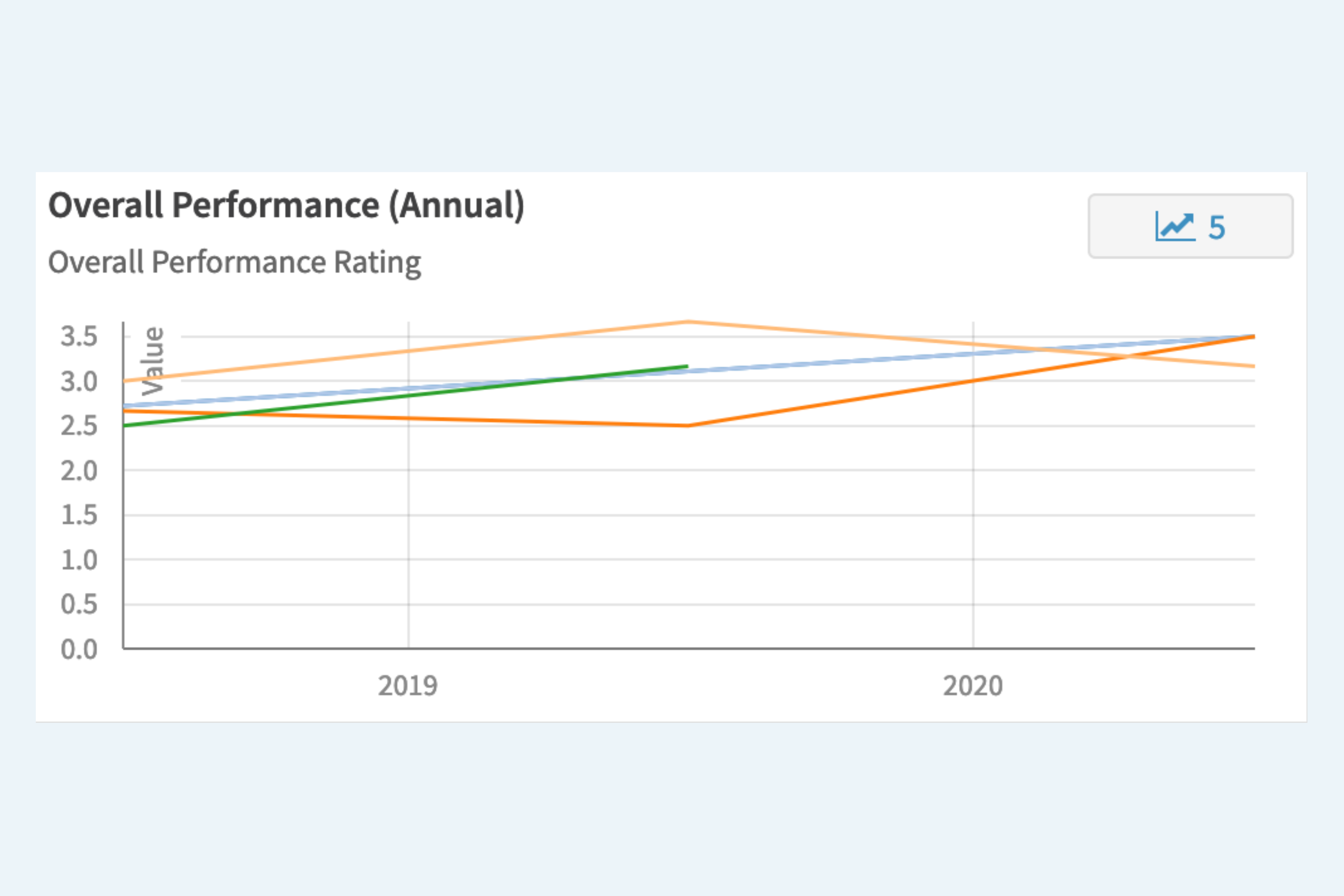 How to Document Employee Performance: A Guide for Salaried Professionals