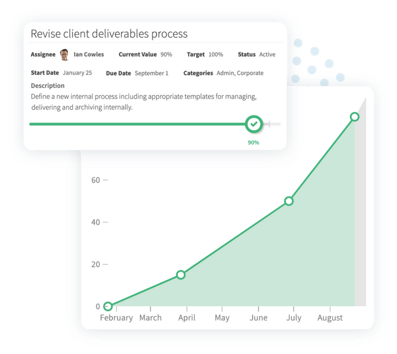 5 Perks of an Online Performance Management System