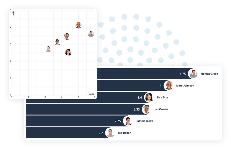 15 Most Popular Types of Performance Appraisals for 2024