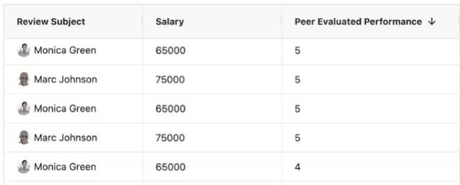 Performance and Compensation Management | Do’s and Don’ts