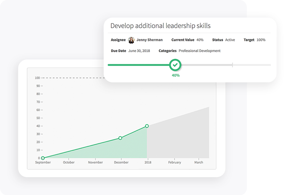 Key Elements of a Performance Management Framework