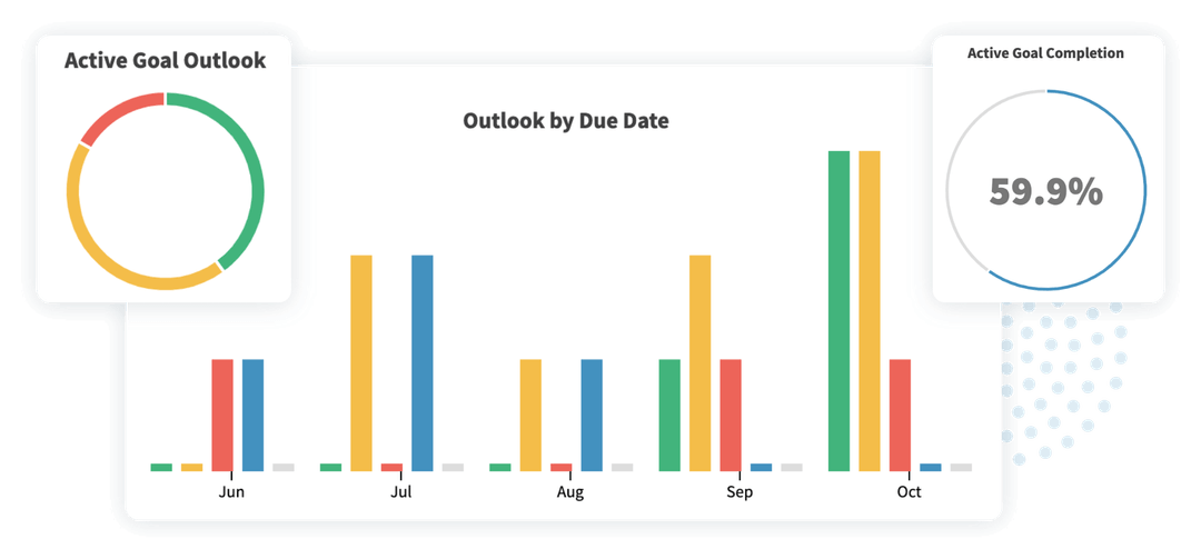 10 Examples of SMART HR Goals & Objectives for 2024