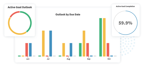10 Examples of SMART HR Goals & Objectives for 2024