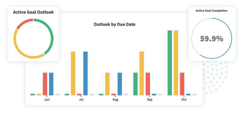 10 Examples of SMART HR Goals & Objectives for 2024